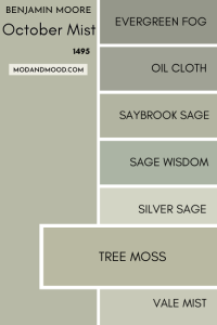 Is Benjamin Moore October Mist Still "In" for 2026? (You be the Judge ...