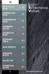 10 of the Very Best Slate Gray (& Blue!) Paint Colors for 2026 - Mod & Mood