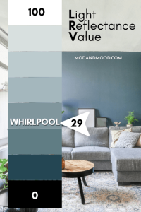 7 Coordinating Colors for Sherwin Williams Whirlpool (And Dupes!) - Mod ...
