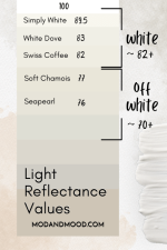 Benjamin Moore Simply White is as Creamy as Alabaster, but a Whole Lot ...